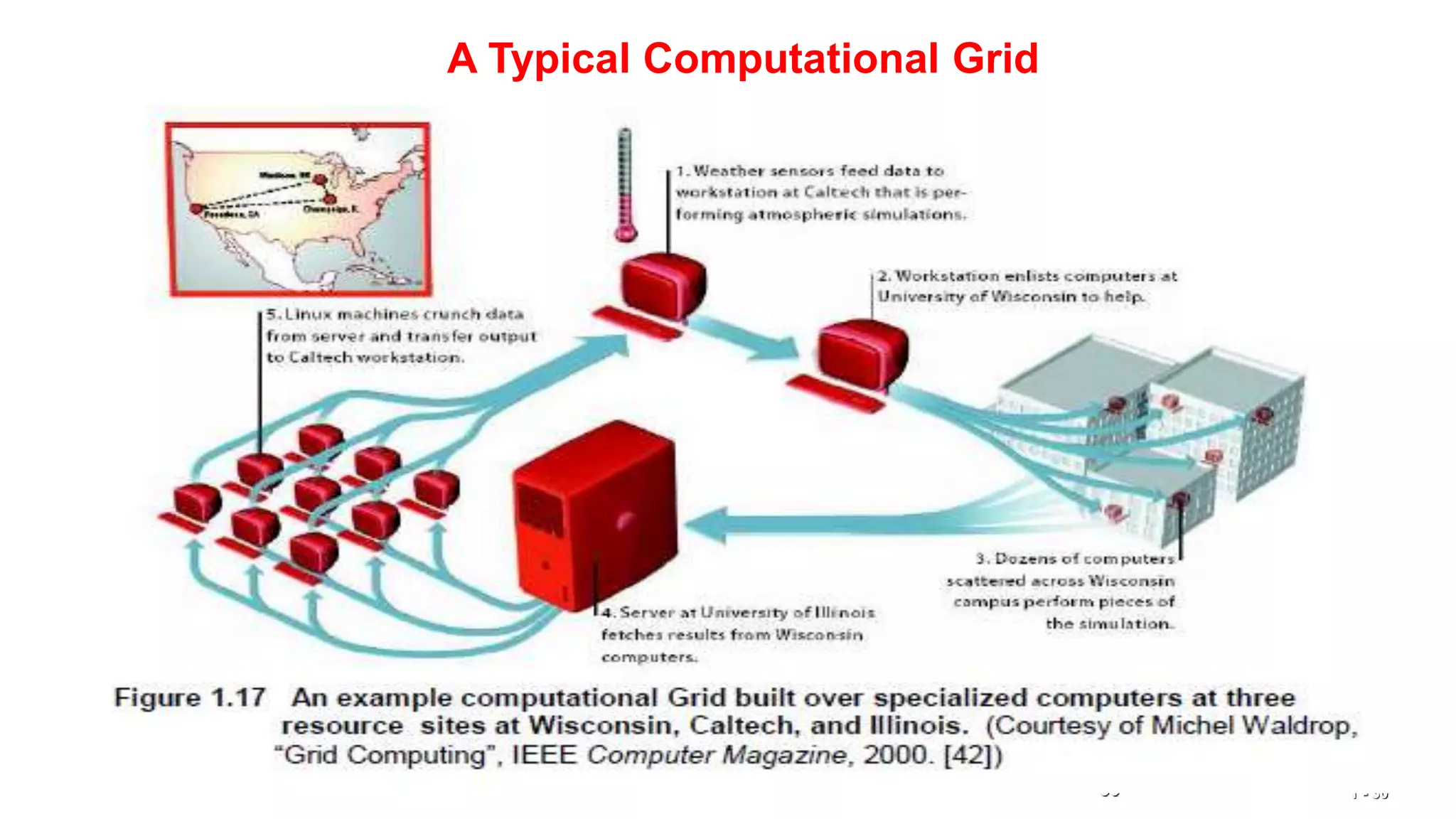 CLOUD ENABLING TECHNOLOGIES.pptx | Computing | Technology & Computing