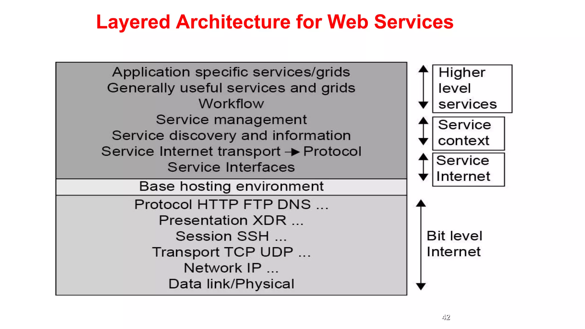 CLOUD ENABLING TECHNOLOGIES.pptx