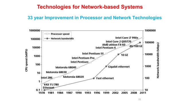 CLOUD ENABLING TECHNOLOGIES.pptx | Computing | Technology & Computing