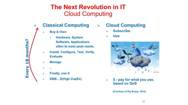 CLOUD ENABLING TECHNOLOGIES.pptx | Computing | Technology & Computing