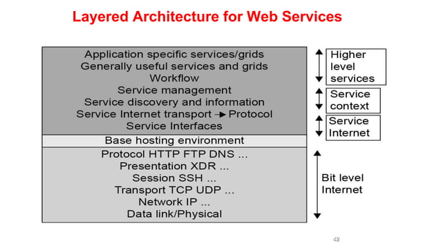 CLOUD ENABLING TECHNOLOGIES.pptx | Computing | Technology & Computing