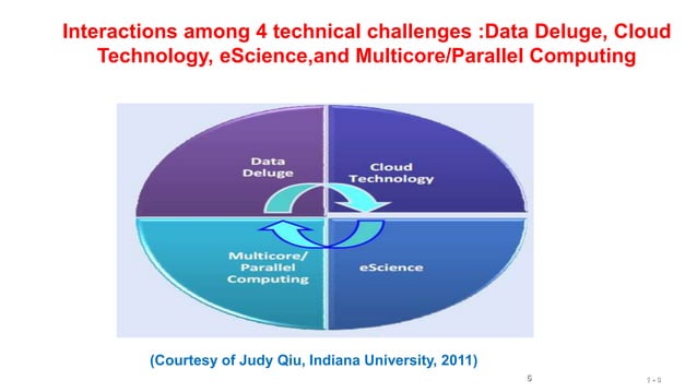 CLOUD ENABLING TECHNOLOGIES.pptx | Computing | Technology & Computing