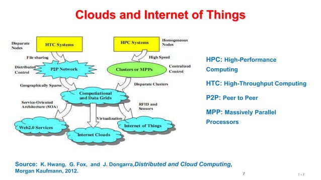 CLOUD ENABLING TECHNOLOGIES.pptx | Computing | Technology & Computing