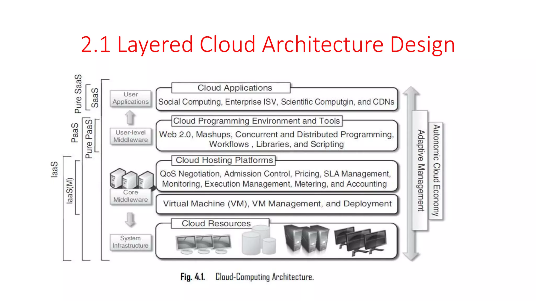 CLOUD ARCHITECTURE AND SERVICES.pptx