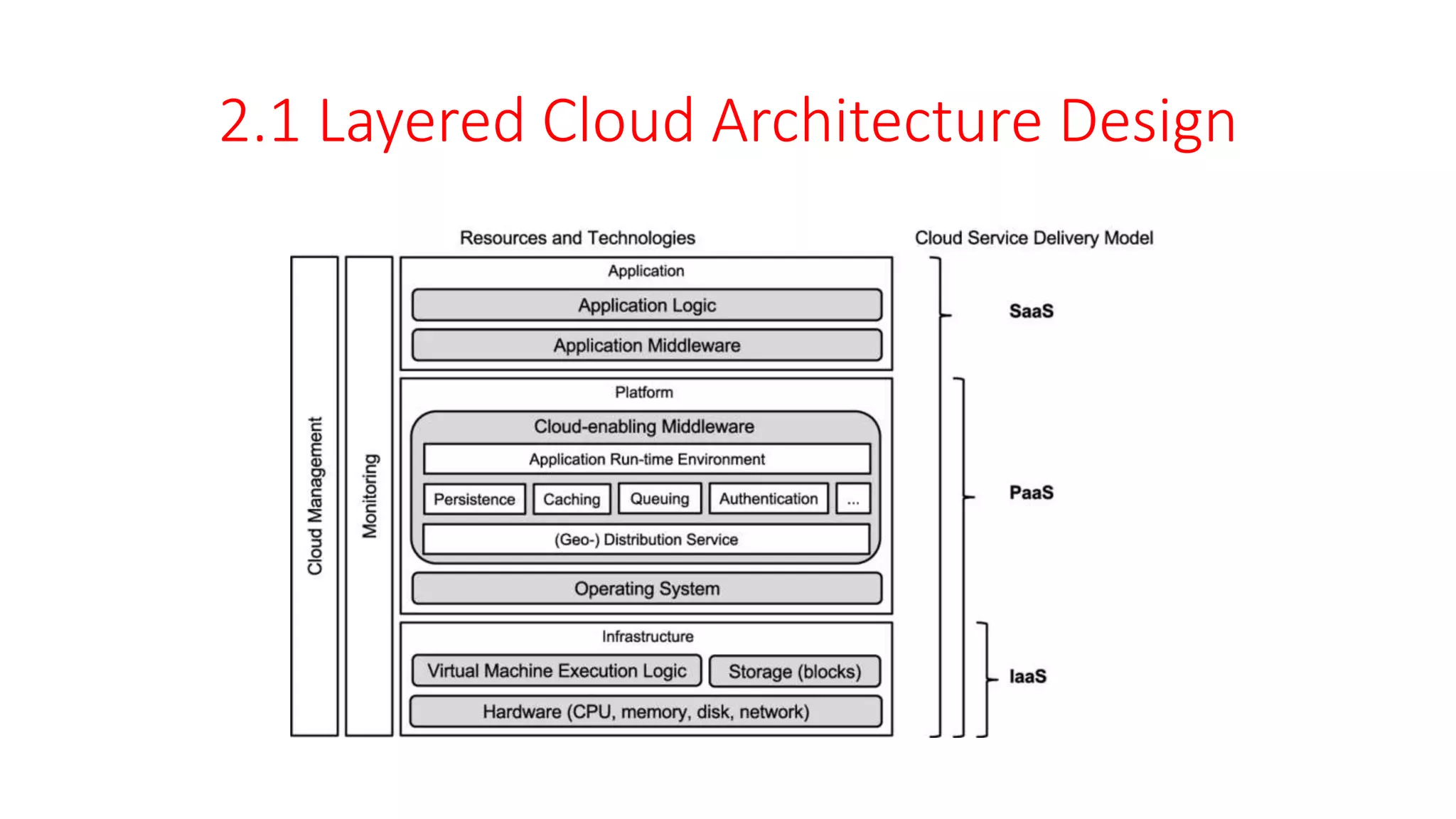 CLOUD ARCHITECTURE AND SERVICES.pptx