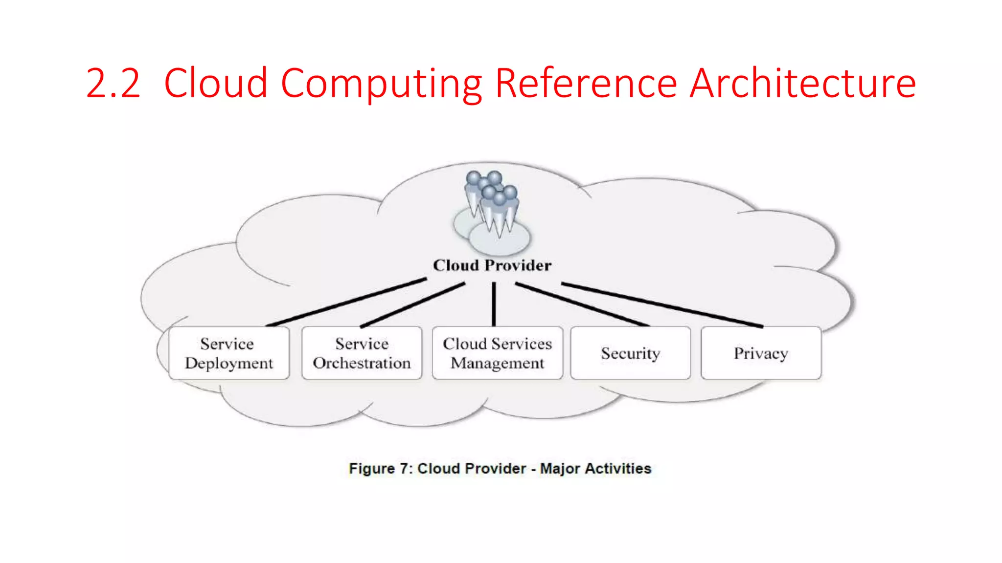 CLOUD ARCHITECTURE AND SERVICES.pptx