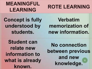 IT ENTERS A NEW LEARNING ENVIRONMENT PART 1 | PPTX