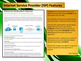 It 200 project 2 - group 4 - final | PPT