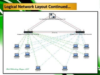It 200 project 2 - group 4 - final | PPT