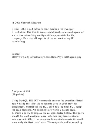 IT 200 Network DiagramBelow is the wired network configurat.docx