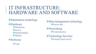 Information Technology Project to Create a Business | PPT