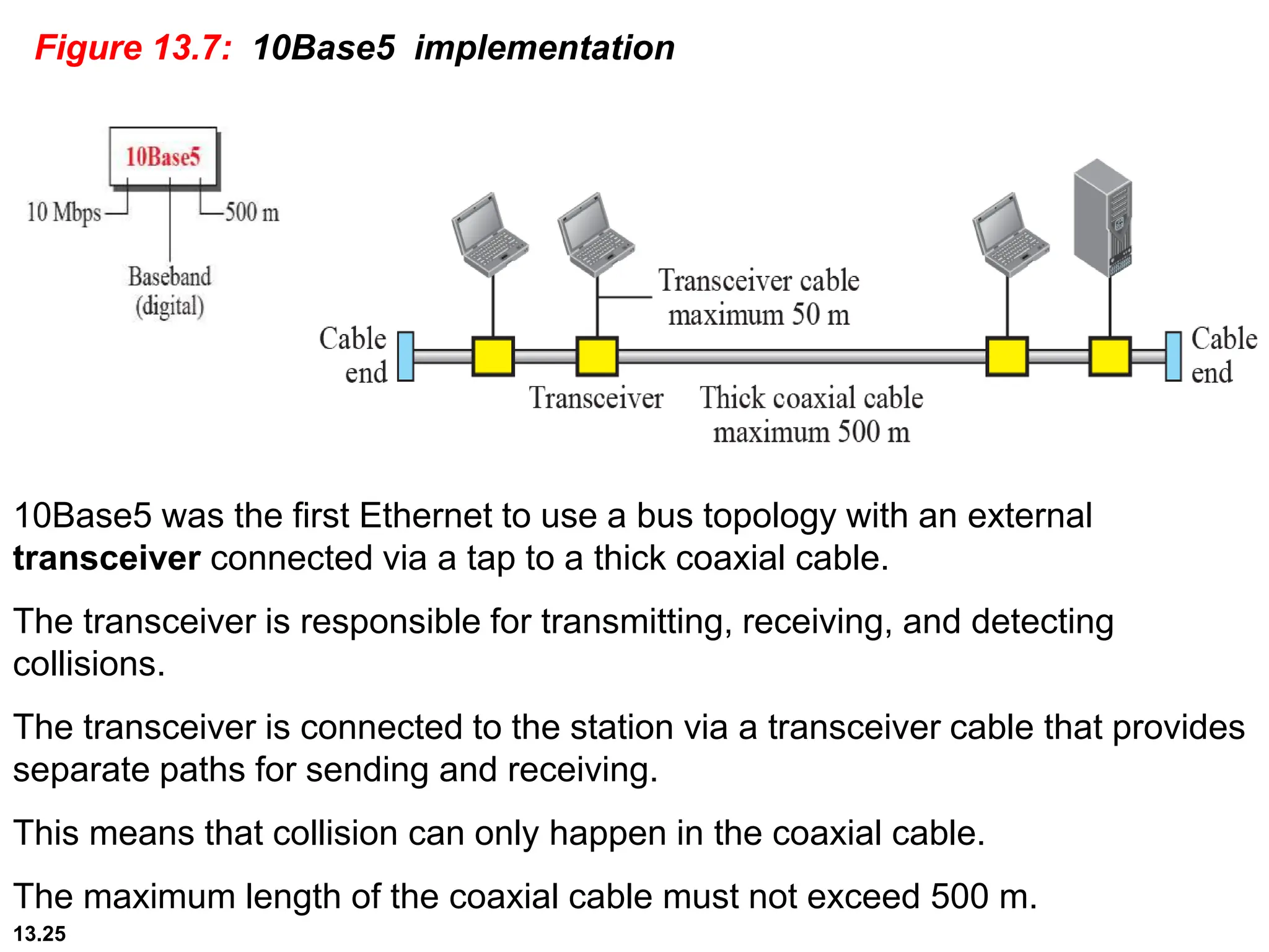 IT_210_Week06_Forouzan_Chapter_13.ppt