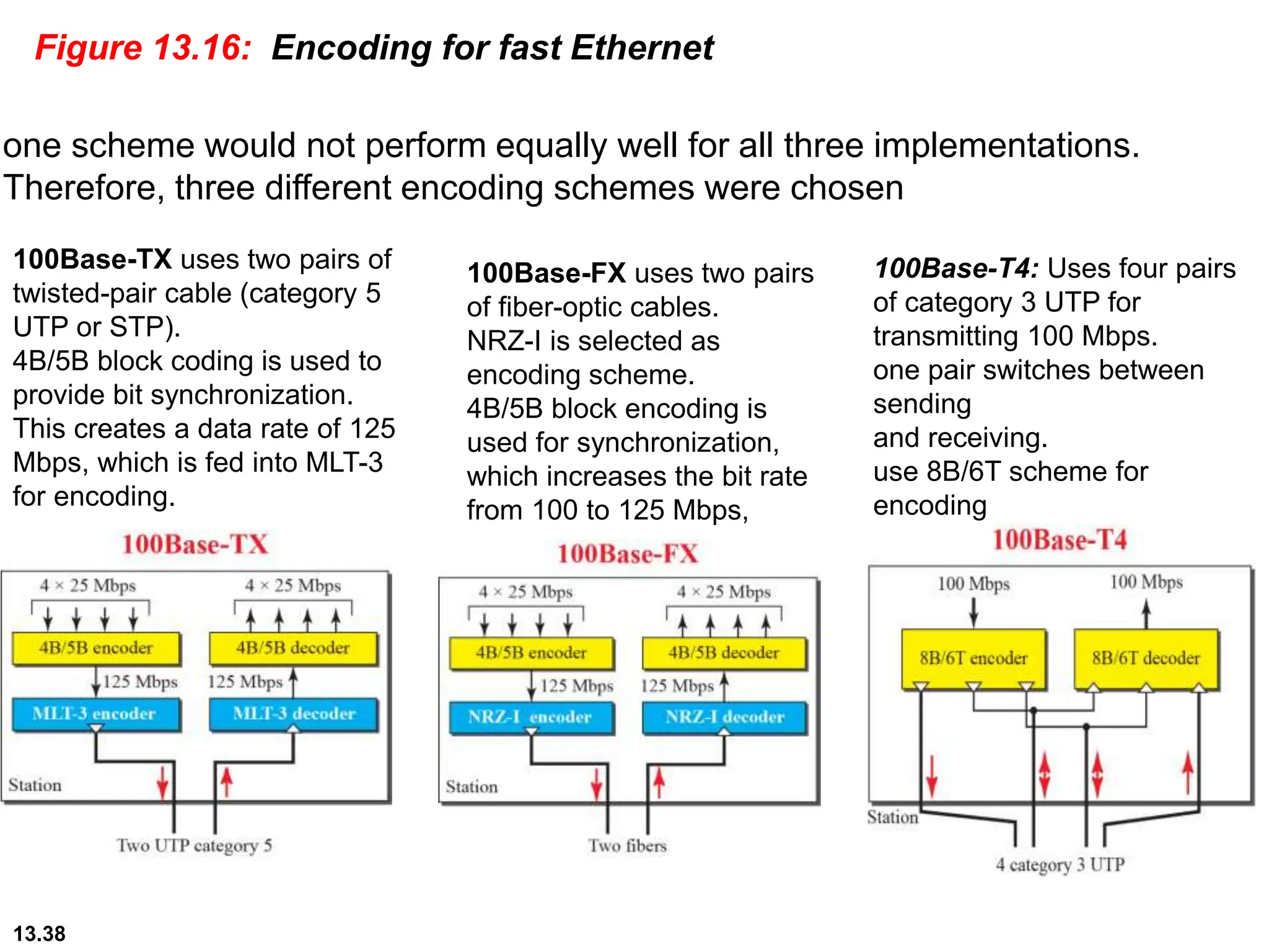 IT_210_Week06_Forouzan_Chapter_13.ppt | Computer Networking | Computing