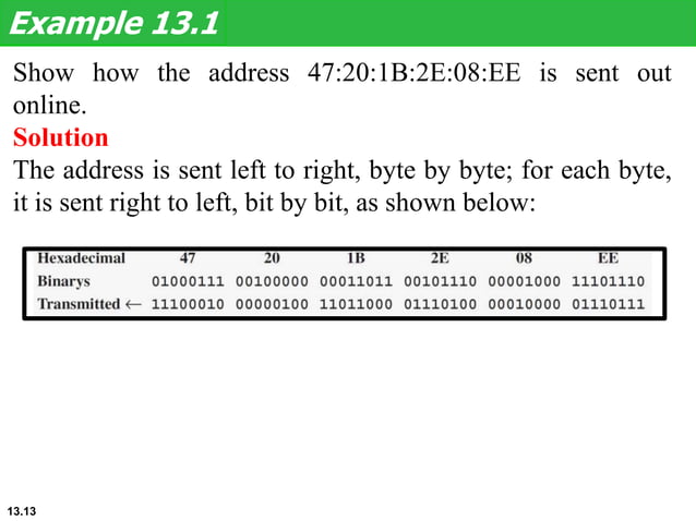 IT_210_Week06_Forouzan_Chapter_13.ppt | Computer Networking | Computing
