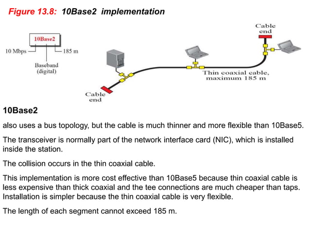 IT_210_Week06_Forouzan_Chapter_13.ppt | Computer Networking | Computing