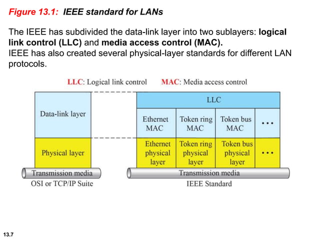 IT_210_Week06_Forouzan_Chapter_13.ppt | Computer Networking | Computing