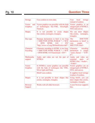 IT230-Assignment 1 Solved.pdf