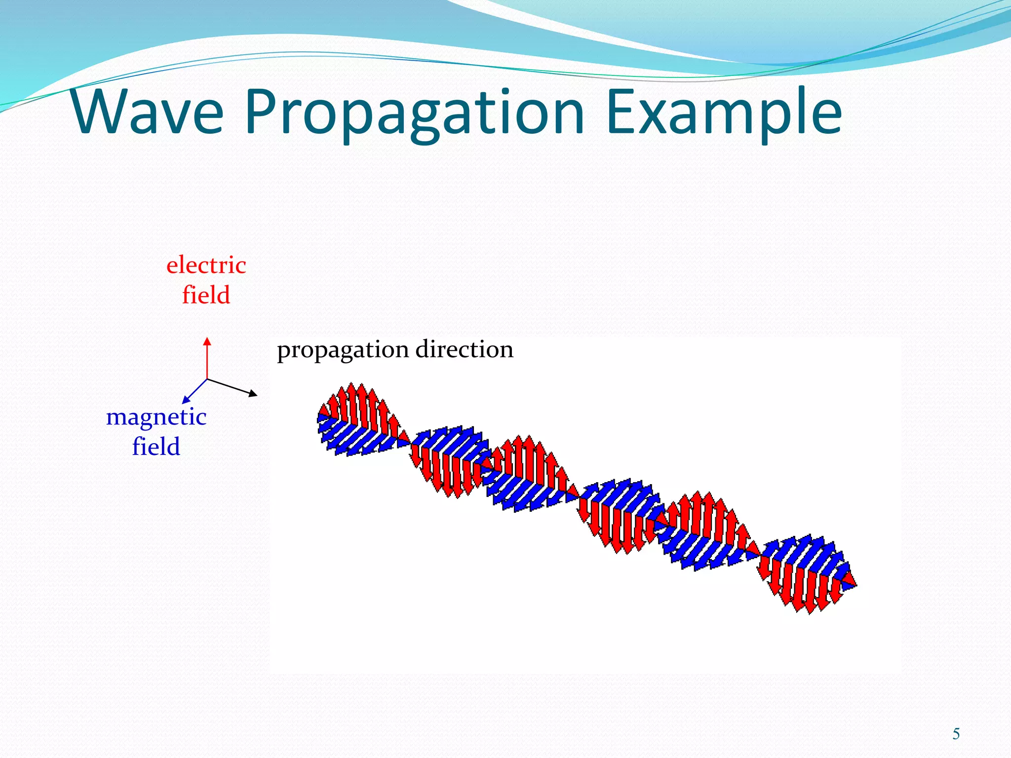 It2402 mobile communication unit1 | PPT