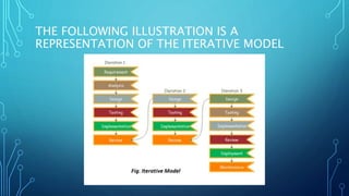 IT271-Iterative-Model.pptx | Operating Systems | Computer Software and Applications