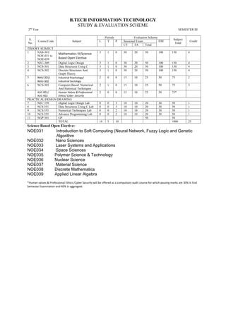 It 2ndyear syllabus | PDF