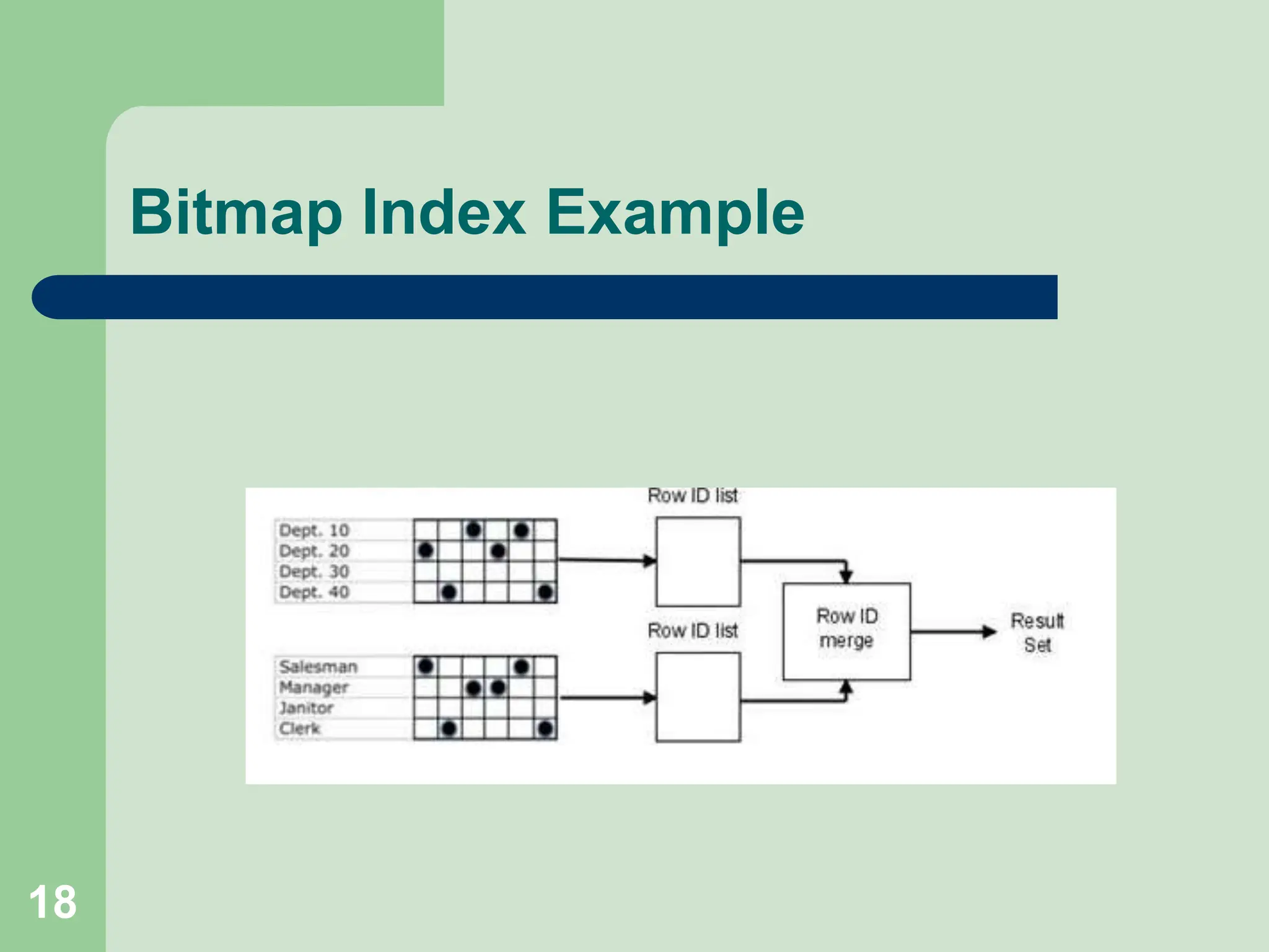 IT301-Datawarehousing (1) and its sub topics.pptx