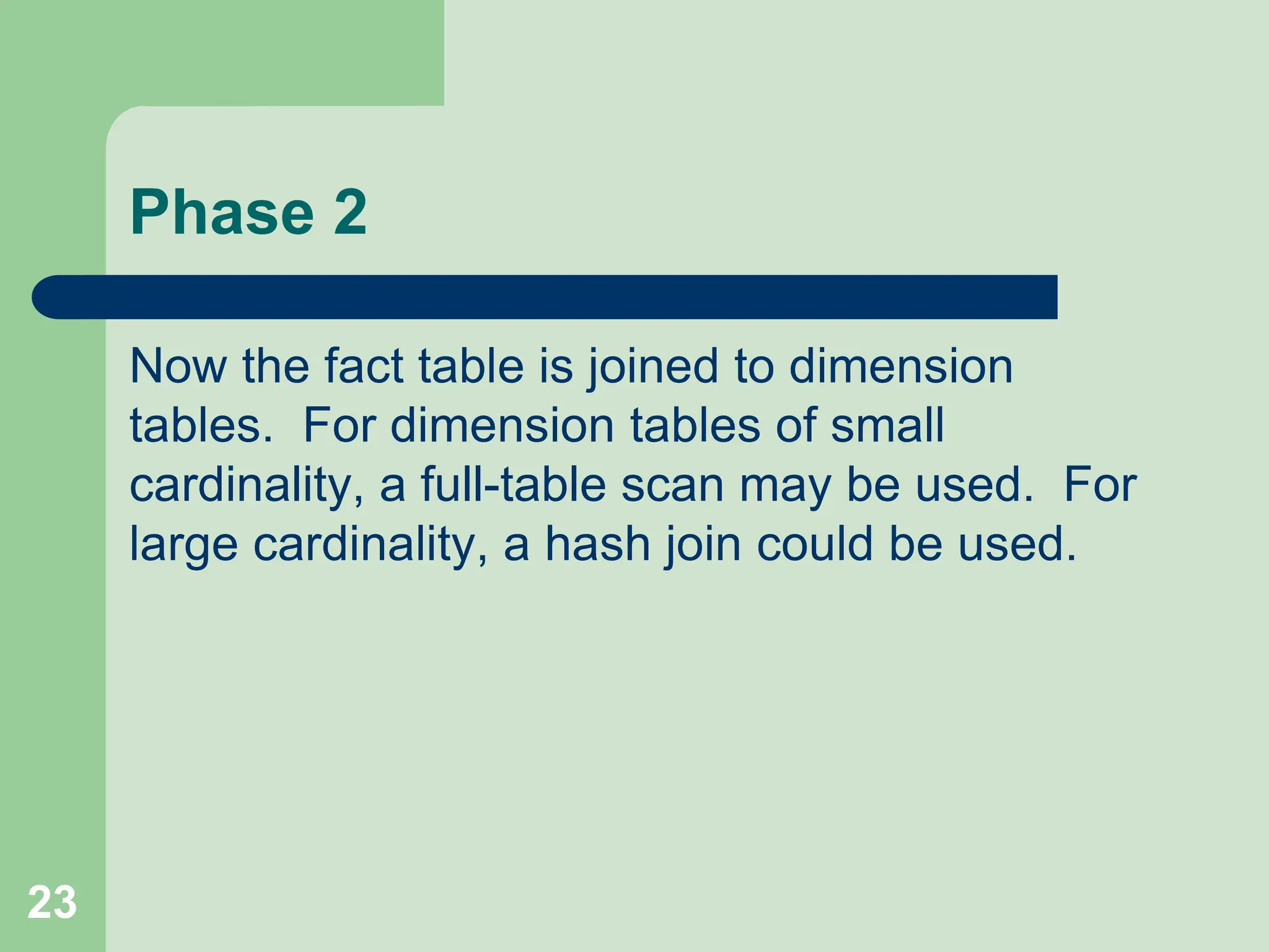 IT301-Datawarehousing (1) and its sub topics.pptx
