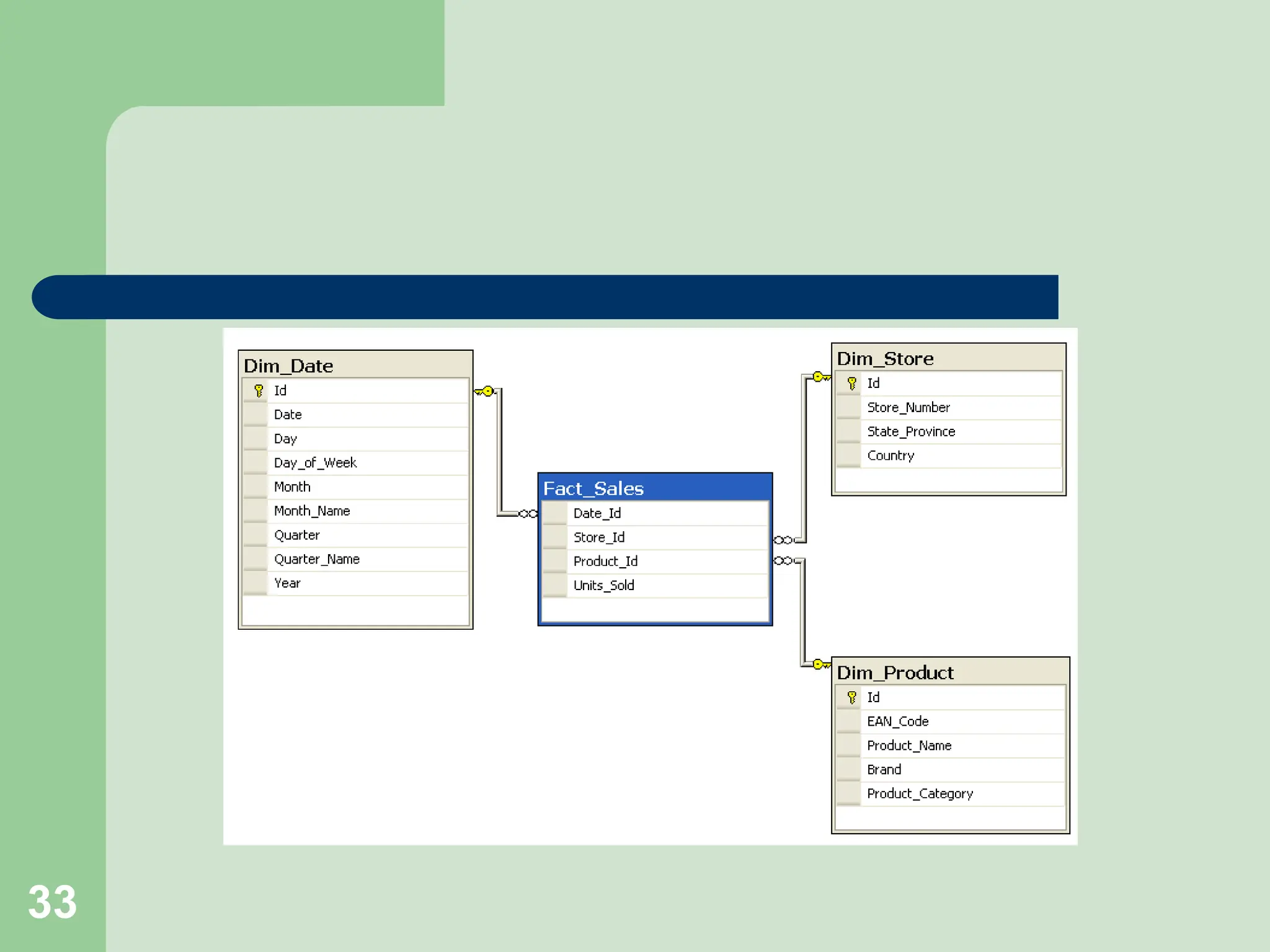 IT301-Datawarehousing (1) and its sub topics.pptx