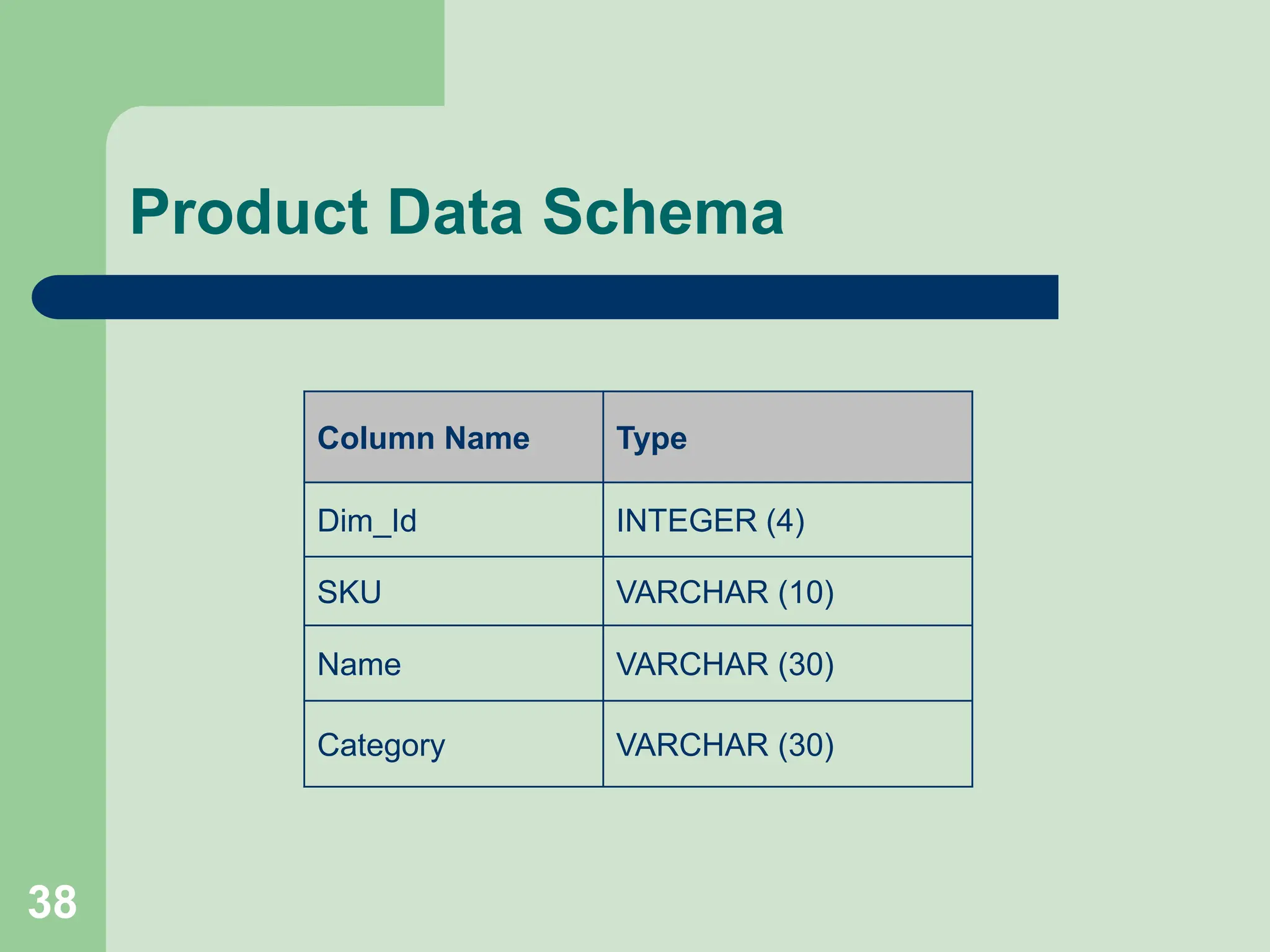 IT301-Datawarehousing (1) and its sub topics.pptx