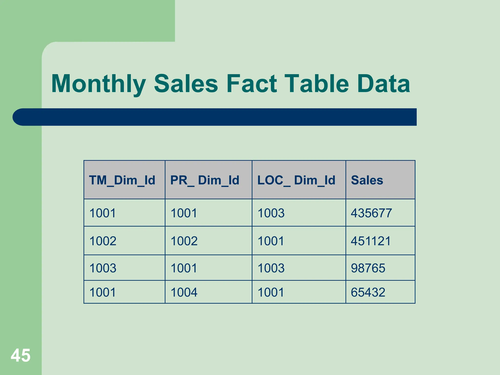 IT301-Datawarehousing (1) and its sub topics.pptx