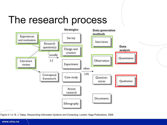 IT3010 Lecture on Data Analysis | PPT