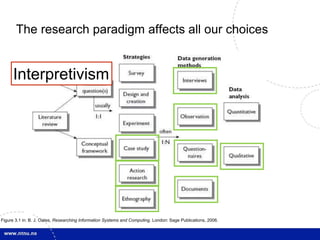 IT3010 Lecture-7 Research Paradigms | PPTX