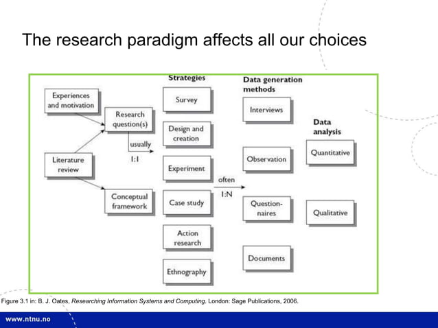 IT3010 Lecture-7 Research Paradigms | PPTX | Science