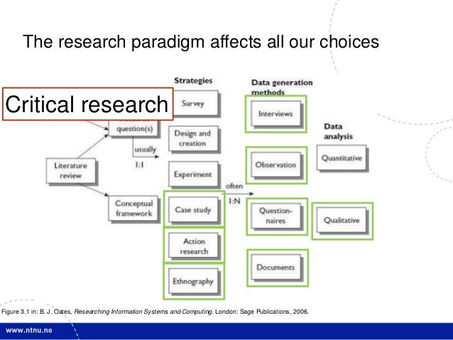 IT3010 Lecture-7 Research Paradigms
