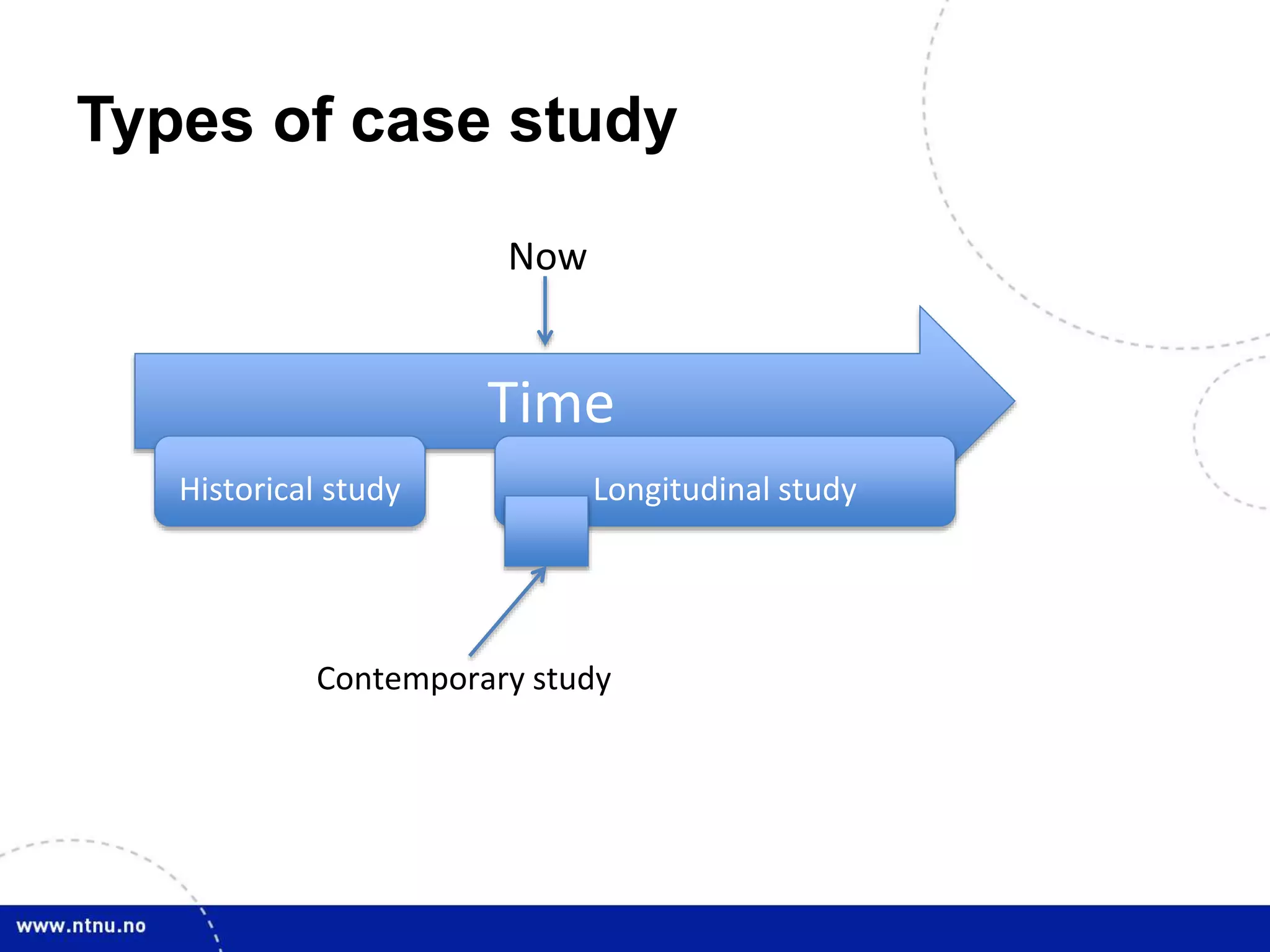 IT3010 Lecture on Case Study Research | PPT