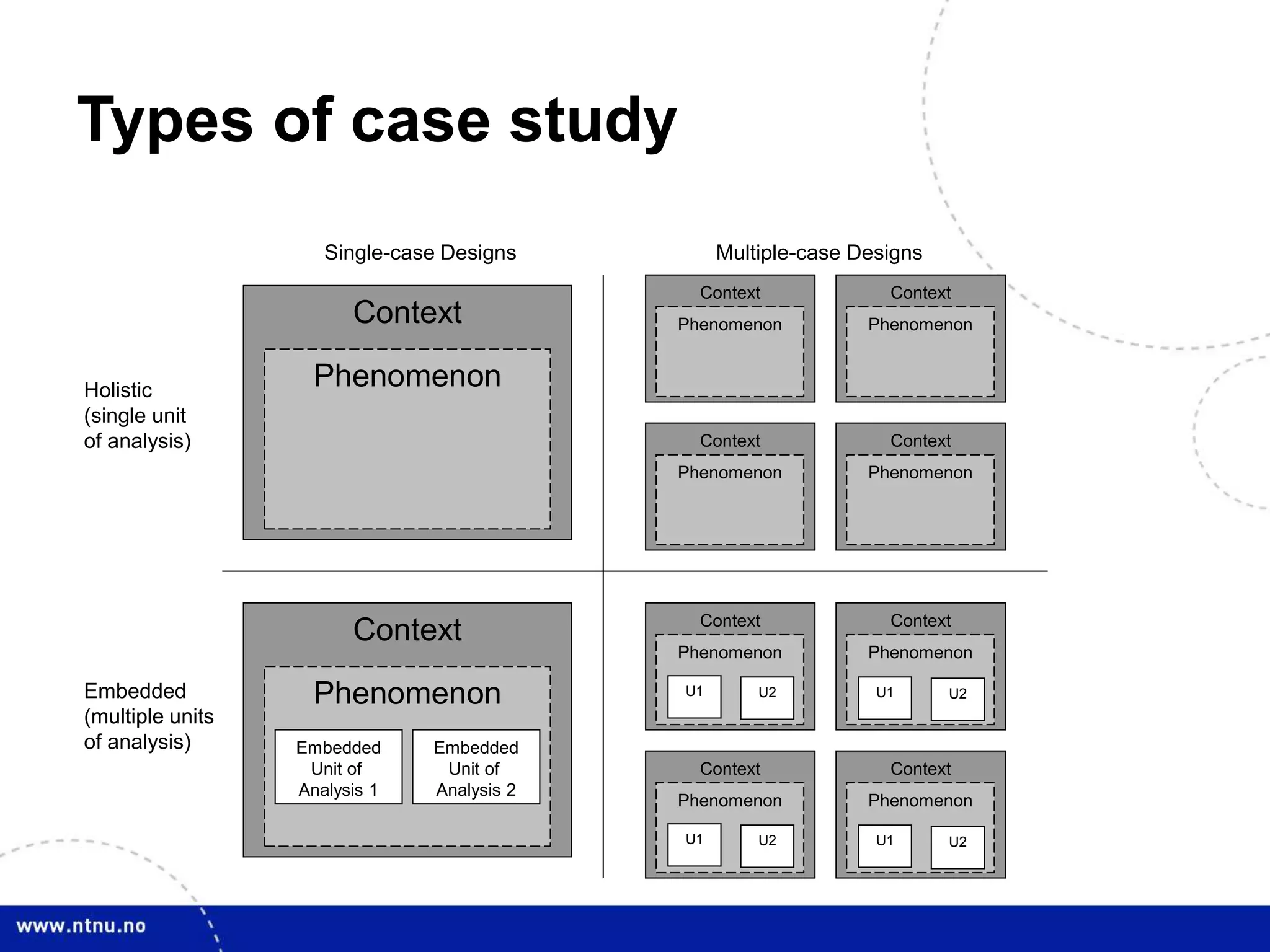 IT3010 Lecture on Case Study Research | PPT