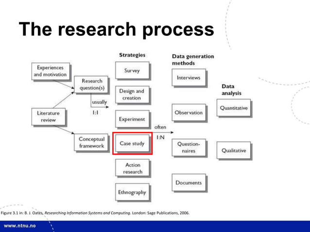 IT3010 Lecture on Case Study Research | PPT