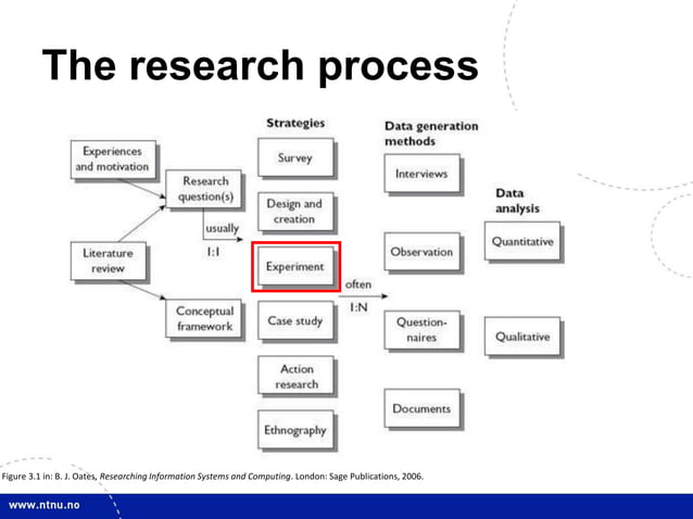 It3010 Lecture Experiments Pptx