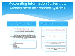 It 302 computerized accounting (week 1) - sharifah | PPT