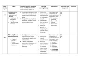 IT 411-Syllabus in Information Technology | PPT