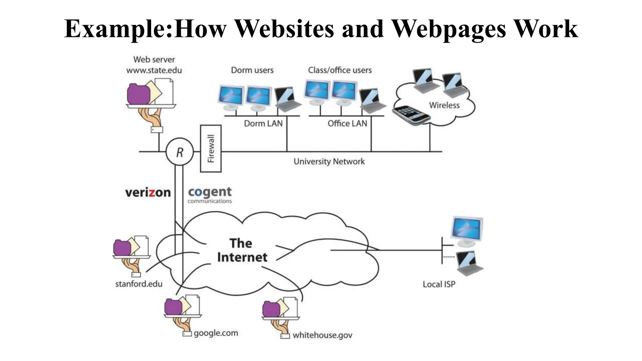 IT3401-WEB ESSENTIALS PRESENTATIONS.pptx