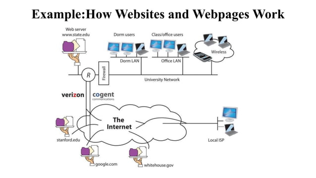 IT3401-WEB ESSENTIALS PRESENTATIONS.pptx