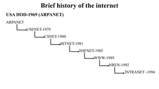 IT3401-WEB ESSENTIALS PRESENTATIONS.pptx