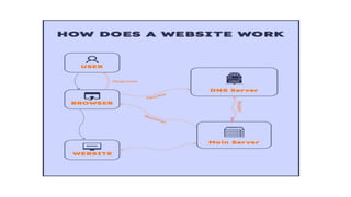 IT3401-WEB ESSENTIALS PRESENTATIONS.pptx