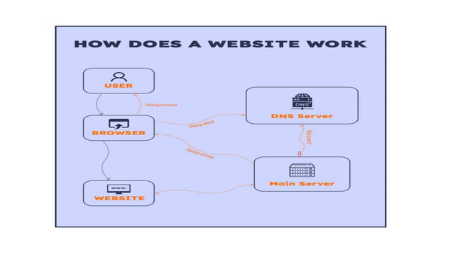 IT3401-WEB ESSENTIALS PRESENTATIONS.pptx