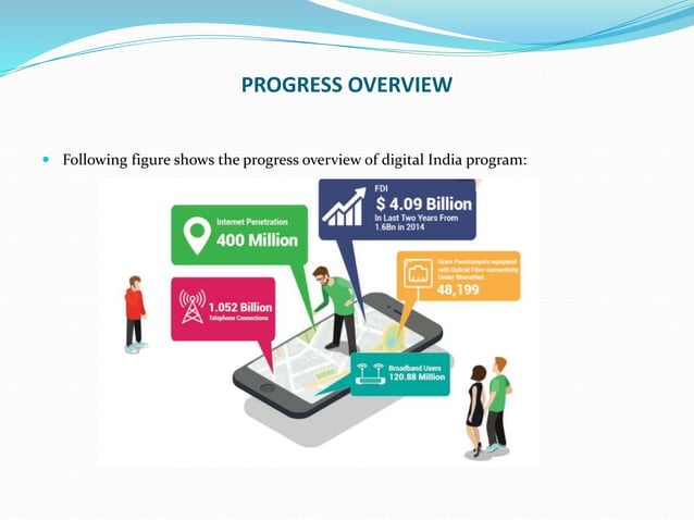 It(402) class ix projects solution 5 pranavi verma | PPTX