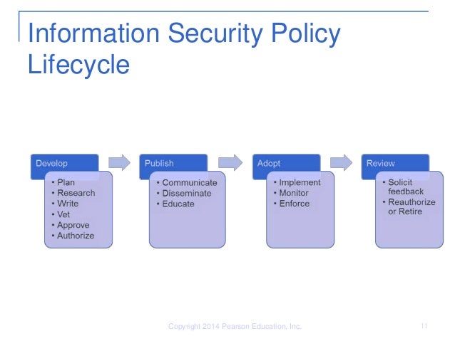 Chapter 1: Understanding Policy