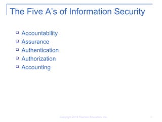 Chapter 3: Information Security Framework | PPT