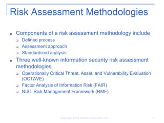 Chapter 4: Governance and Risk Management | PPTX