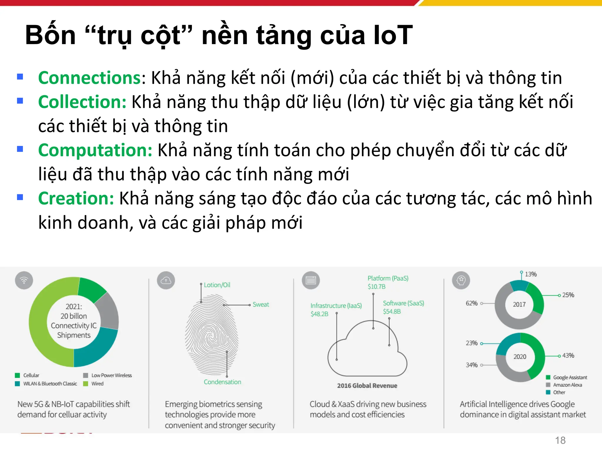 IT4735_IoT va Ung dung_v2021.pdf