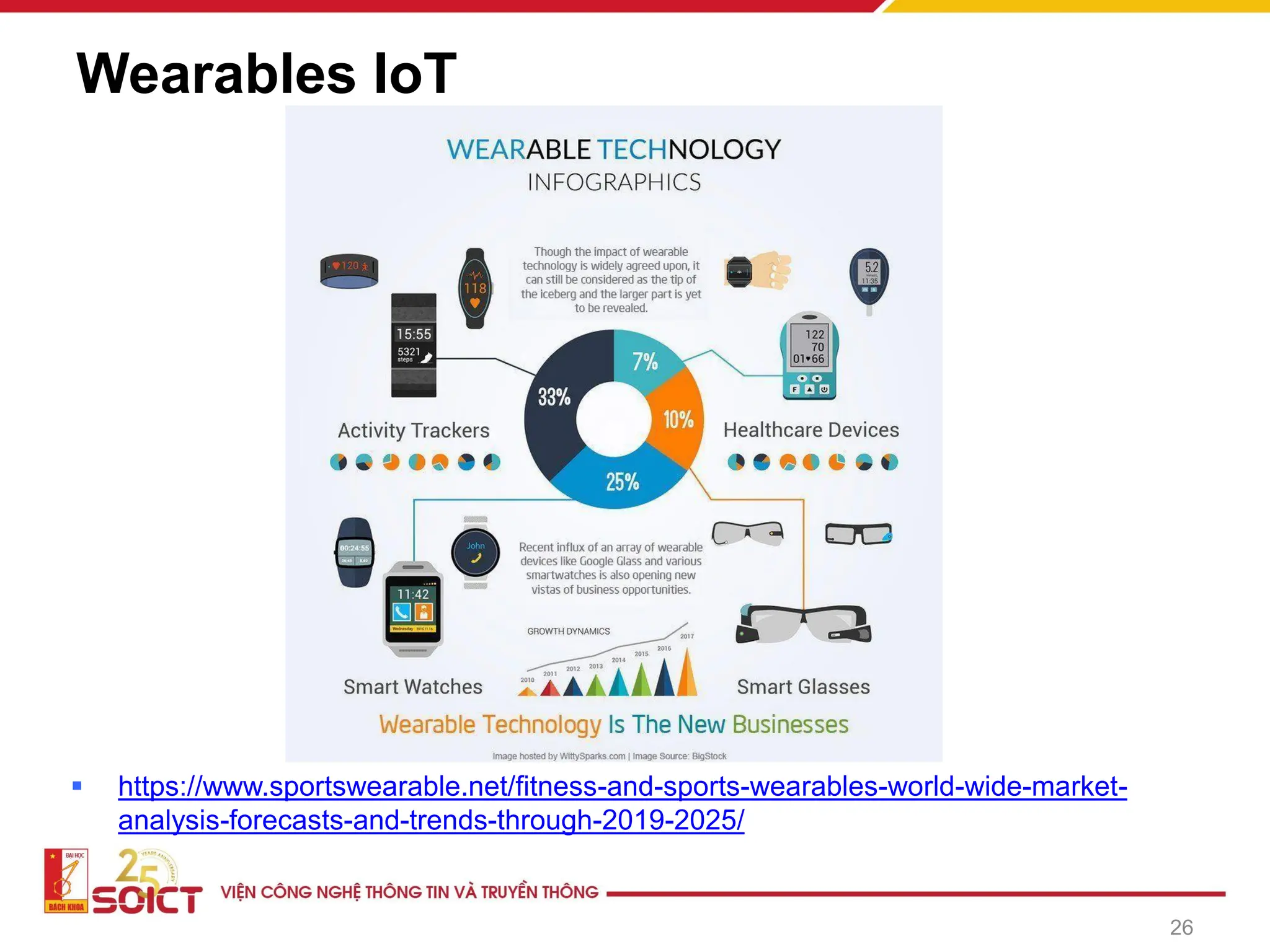 IT4735_IoT va Ung dung_v2021.pdf